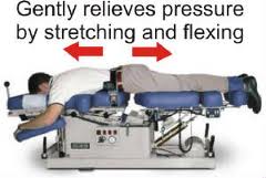 Spinal Traction/Decompression in Staten Island - Dr. Steven Breines ...